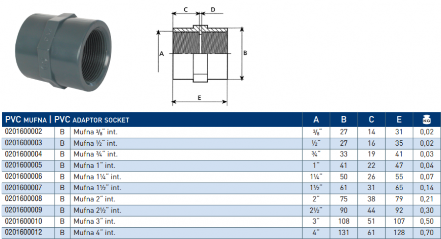 PVC tvarovka - Spojka 2“ vnútorný závit / vnútorný závit