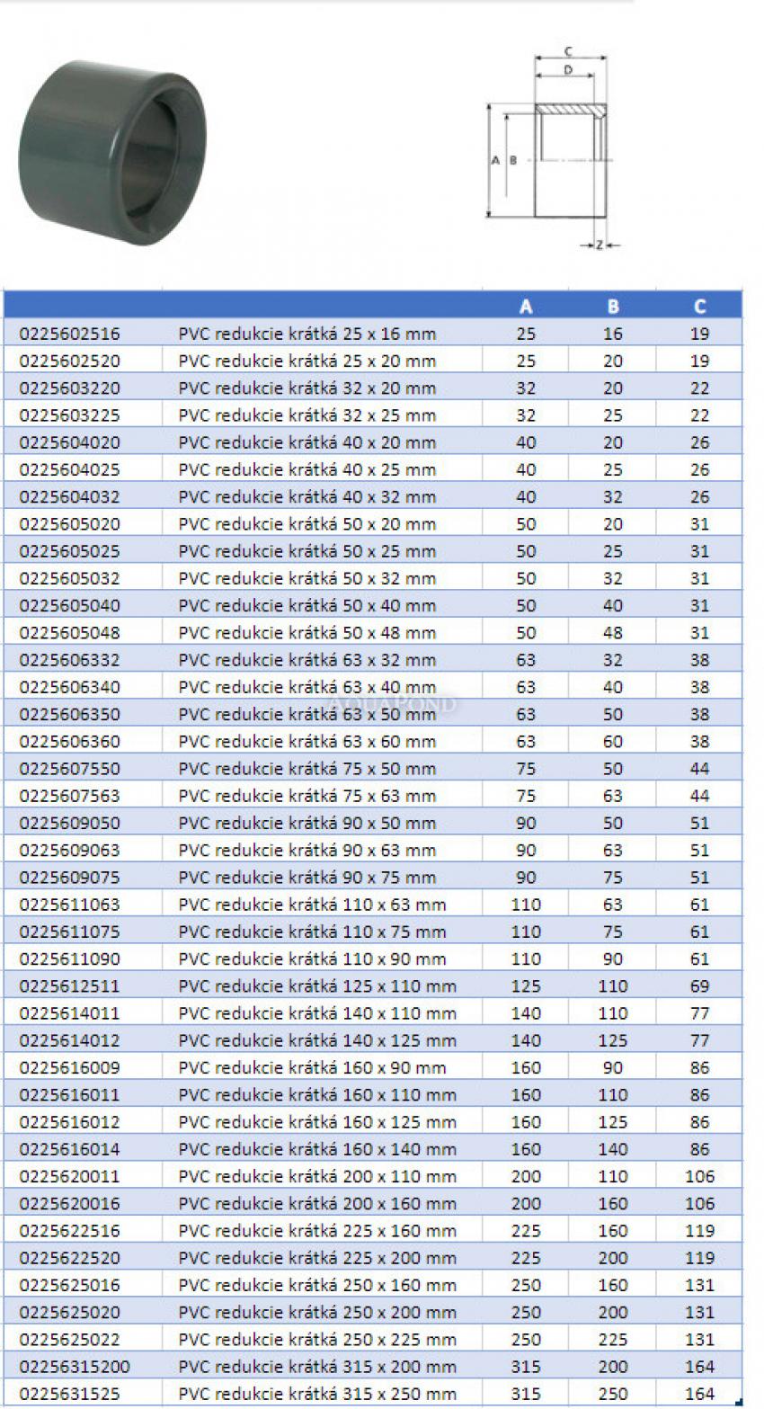 PVC armatura - Redukcija kratka 63 x 50 mm