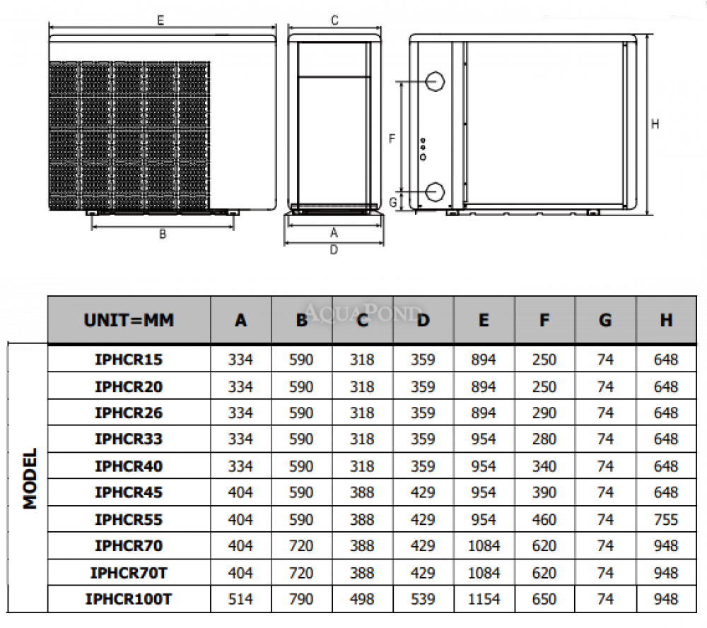 Fairland Rapid Inverter Plus IPHCR20 (RIC20) hőszivattyú ...
