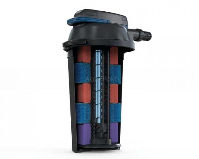 Oase FiltoClear Set 19000 - tavi nyomásszűrő szett