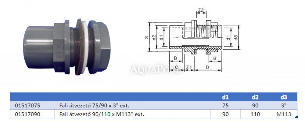 PVC idom - Fali átvezető 90/110 x M113 ext., ragasztás ...
